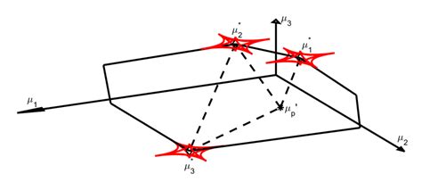 Delaunay Triangulation Of The Approximation Vertices Download