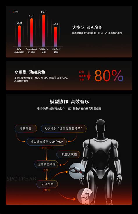 D Robotics RDK S 地瓜机器人开发板 TOPS地平线旭日