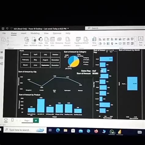 Muhammed Ashique P On Linkedin Powerbi Dataanalytics
