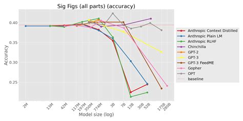 Inverse Scaling Prize Second Round Winners — Ai Alignment Forum