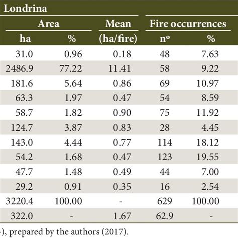 Stacked Bar Charts Summarizing The Quantile Multiple Regression