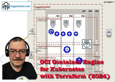 Luke Martin Feldman On Linkedin Oraclecloudinfrastructure Terraform
