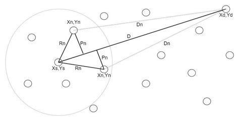 Next Hop Calculation Table 2 Key For Variable Description Xsys