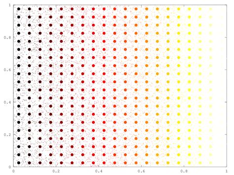 Matlab Pixelize A Plot And Make It Into A Heatmap Stack Overflow