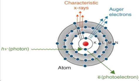 5 Photoelectric Effect Download Scientific Diagram