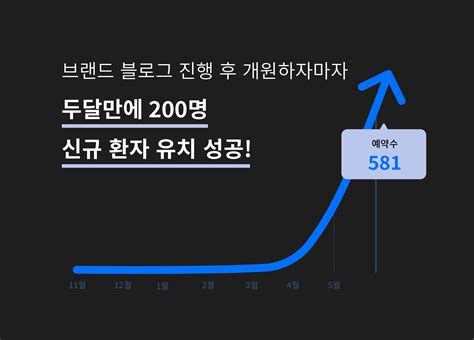 병원마케팅 전문 굿필마케팅 L 병원블로그마케팅 병원홍보 병원광고 병원개원 병원브랜딩 병원컨설팅