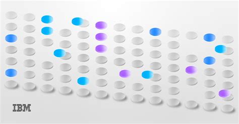 Ibm On Linkedin Ibm Qradar Siem