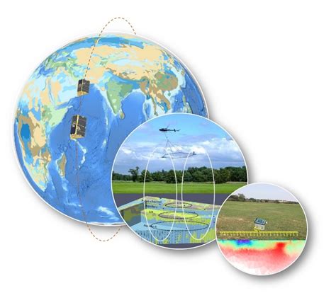 Papers Invited For Near Surface Geophysics Special Issue On Multi Scale Hydrogeophysics For