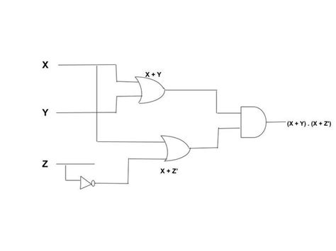 What Is Product Of Sum Pos Form Geeksforgeeks