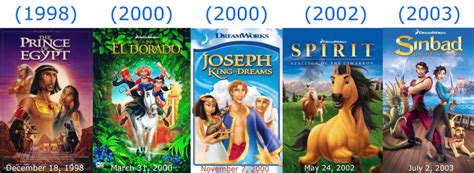 Dreamworks Animated Classics 2 By Aladdin2001 On Deviantart
