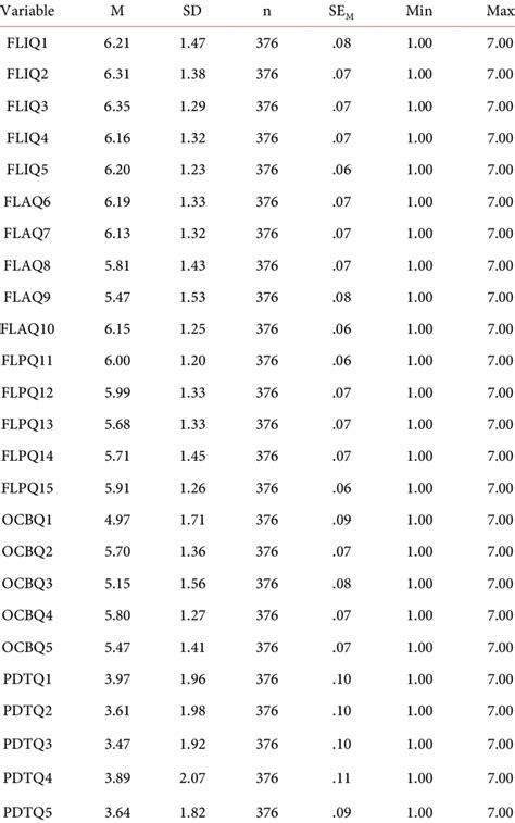 summary statistics table for interval and ratio variables download scientific diagram