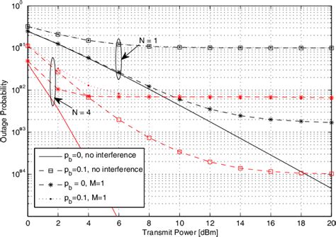 Figure 1 From Performance Analysis Of Ultra Dense Millimeter Wave Cloud Ran Under Blockage And