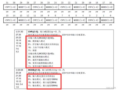 Stm32 Gpio和定时器使用stm32 Io口定时 Csdn博客 Stm32 Gpio和定时器使用stm32 Io口定时 Csdn博客