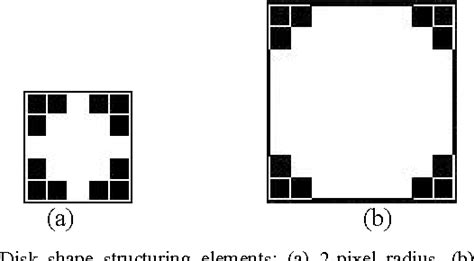 Figure 1 From Segmenting Internal Brain Nuclei In Mri Brain Image Using Morphological Operators