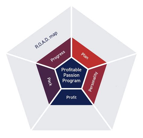 Progress Roadmap At Brock Clemes Blog