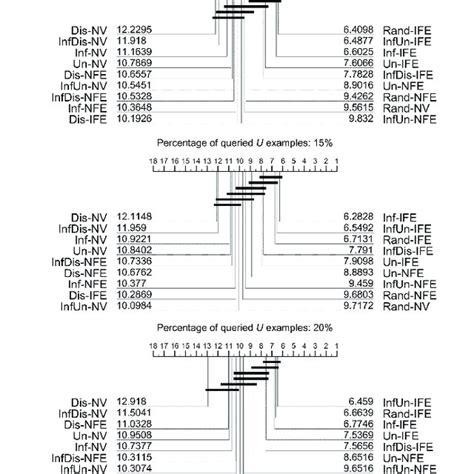 cdds of model selection performances on ucr datasets methods to the