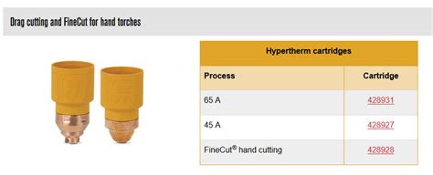 Hypertherm 65 45 Sync Questions Plasma Cutters Langmuir Systems Forum