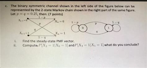 Solved C The Binary Symmetric Channel Shown In The Left Chegg