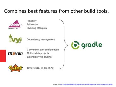 Gradle Build System Ppt