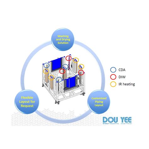 Products Customizable Foup Cassette Cleaning Machine Dou Yee Enterprises