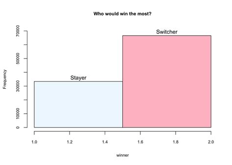 Chapter 37 R Lab 4 Simulation In R Toolbox For Social Scientists And Policy Analysts