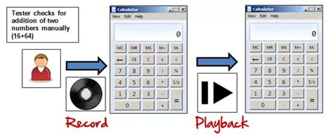 Підручник з тестування графічного інтерфейсу Тестування