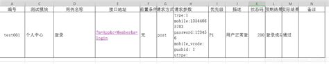 接口测试用例设计及模板 接口测试用例模板和例子 csdn博客
