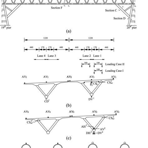 Fem Of The Bridge A The Overview Of The Finite Element Model B
