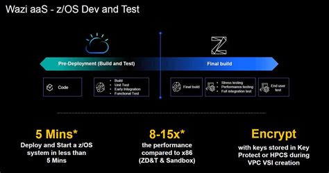 Ibm、「wazi As A Service」を開発意向表明 ～z Osシステムをプロビジョニングし、オンデマンドに開発・テスト可能に