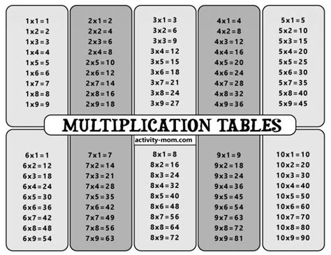 Multiplication Table Black And White Printable