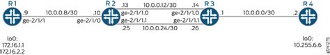 Example Configuring Filter Based Forwarding To A Specific Outgoing