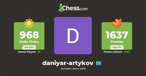 Daniyar Artykov Daniyar Artykov Chess Profile