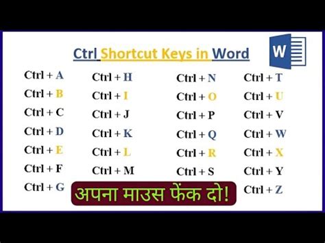 MS Word All Shortcut Key Ctrl A To Z Shortcuts Keyboard Shortcut Keys A To Z