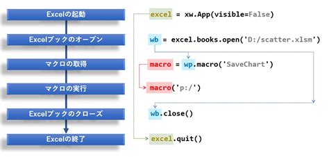 よく分かるxlwings でExcelマクロを実行しよう by Python 初学者DIYプログラミング入門