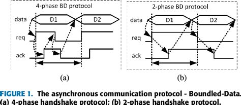Figure 1 From A Lightweight And High Throughput Asynchronous Message