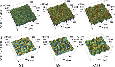 Figure 1 From Analysis Of Surface Microgeometry Created By Electric Discharge Machining