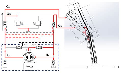 Processes Free Full Text Design And Performance Of Nonlinear Control For An Electro