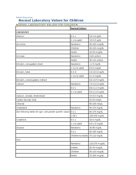Pediatric Lab Values Color Pediatric Drug Lookup Normal Laboratory