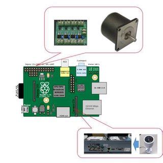 Raspberry PI Interface Download Scientific Diagram