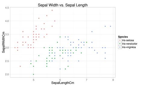 Iris Classification Using Logistic Regression Using Octave By Pranav
