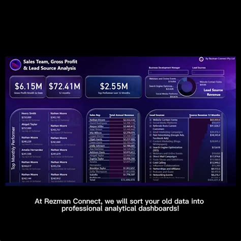 Create You Professional Power Bi Dashboards By Niftyrezman Fiverr