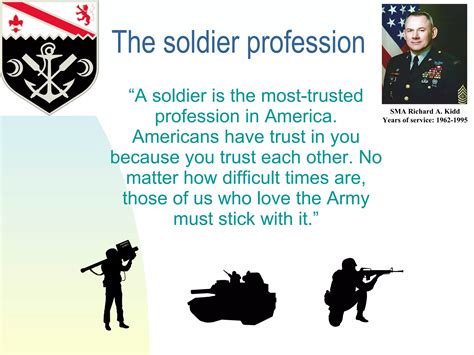 Army Values Integrity Ppt