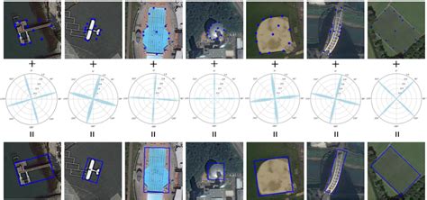 논문 리뷰 Projecting Points To Axes Oriented Object Detection Via Point Axis Representation