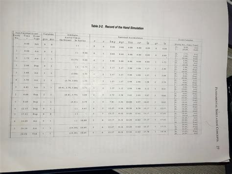 29 Exercises 2 1 For The Hand Simulation Of The