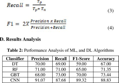 Figure 1 From A Machine Learning Model For Skin Disease Classification