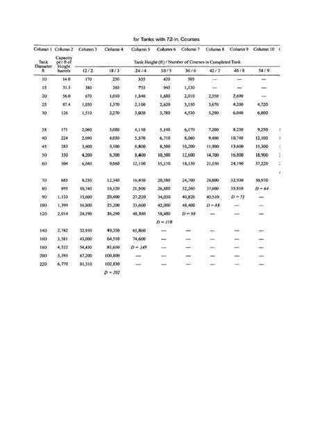 Tabla Api 650 Pdf