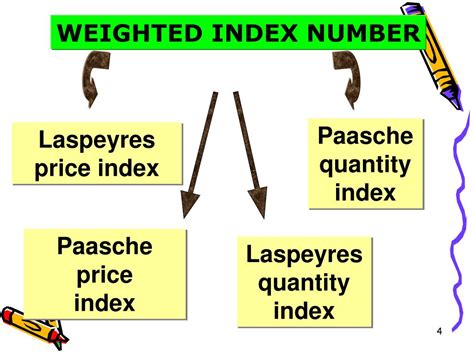 Ppt 113 Weighted Index Numbers Powerpoint Presentation Free