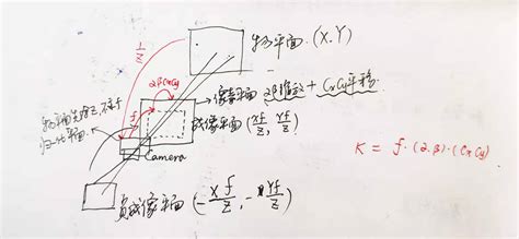关于slam第五讲物平面、归一化平面、像素平面、成像平面的思考 物平面是什么 csdn博客