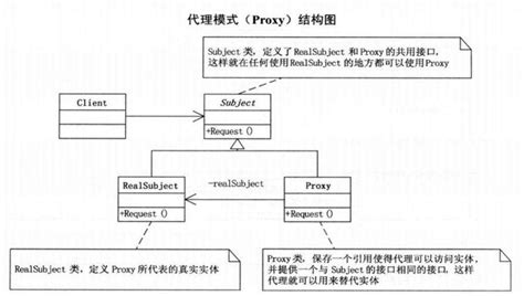 代理模式JDK动态代理与CGLib原理及对比分析 雪山上的蒲公英 博客园