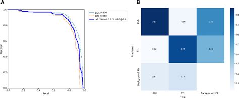 Figure 1 From Tbc Yolov7 A Refined Yolov7 Based Algorithm For Tea Bud Grading Detection